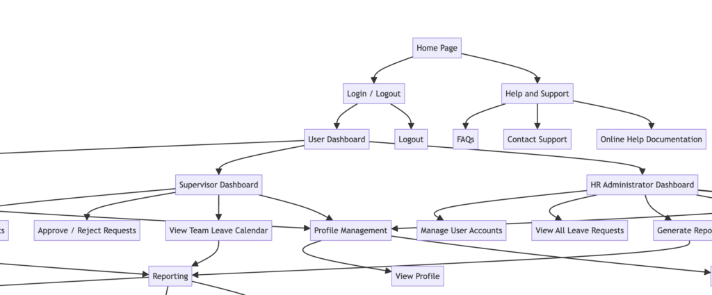 บทความ – Get CodeCamp